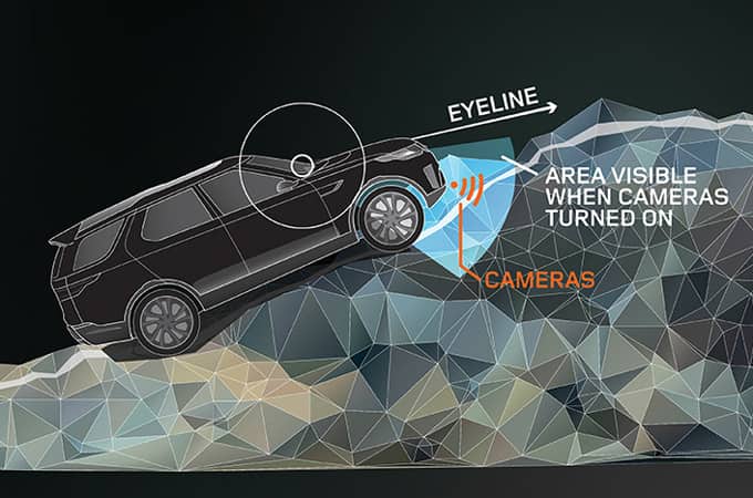 Land Rover Revela En Primicia La Tecnología Del Coche Invisible | Land ...